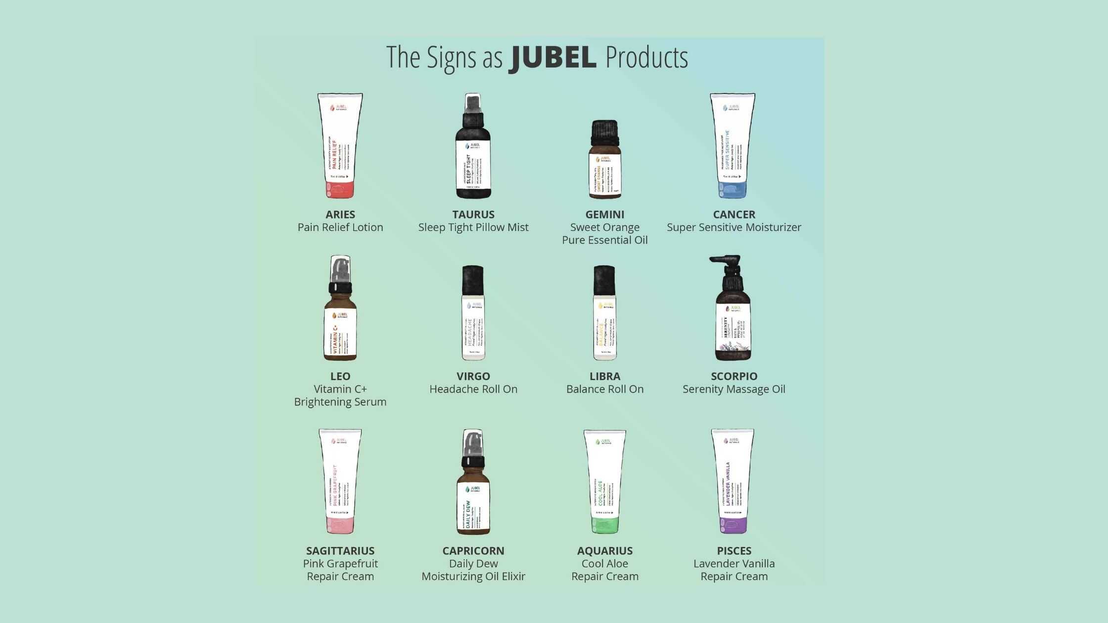 The Signs as Jubel Products – jubel naturals